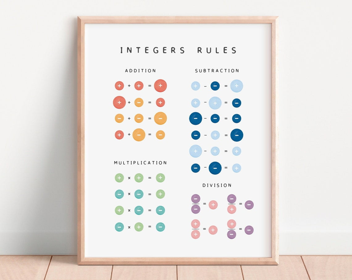 Integers Rules Poster, Math Poster, Math Learning Poster, Educational ...