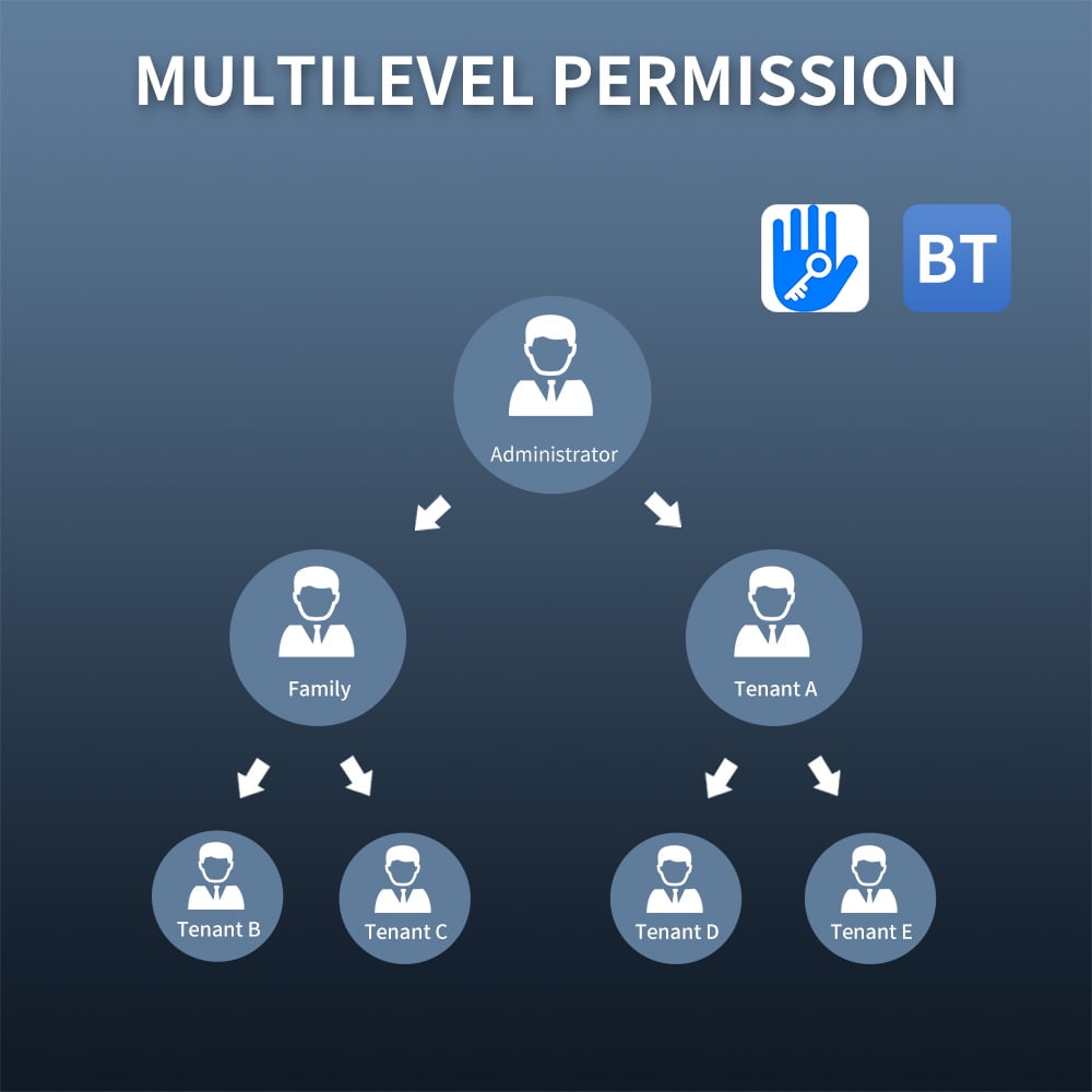 Intelligent Door Lock,Lock Keyless Door Operation Virtual Lock Remote ...
