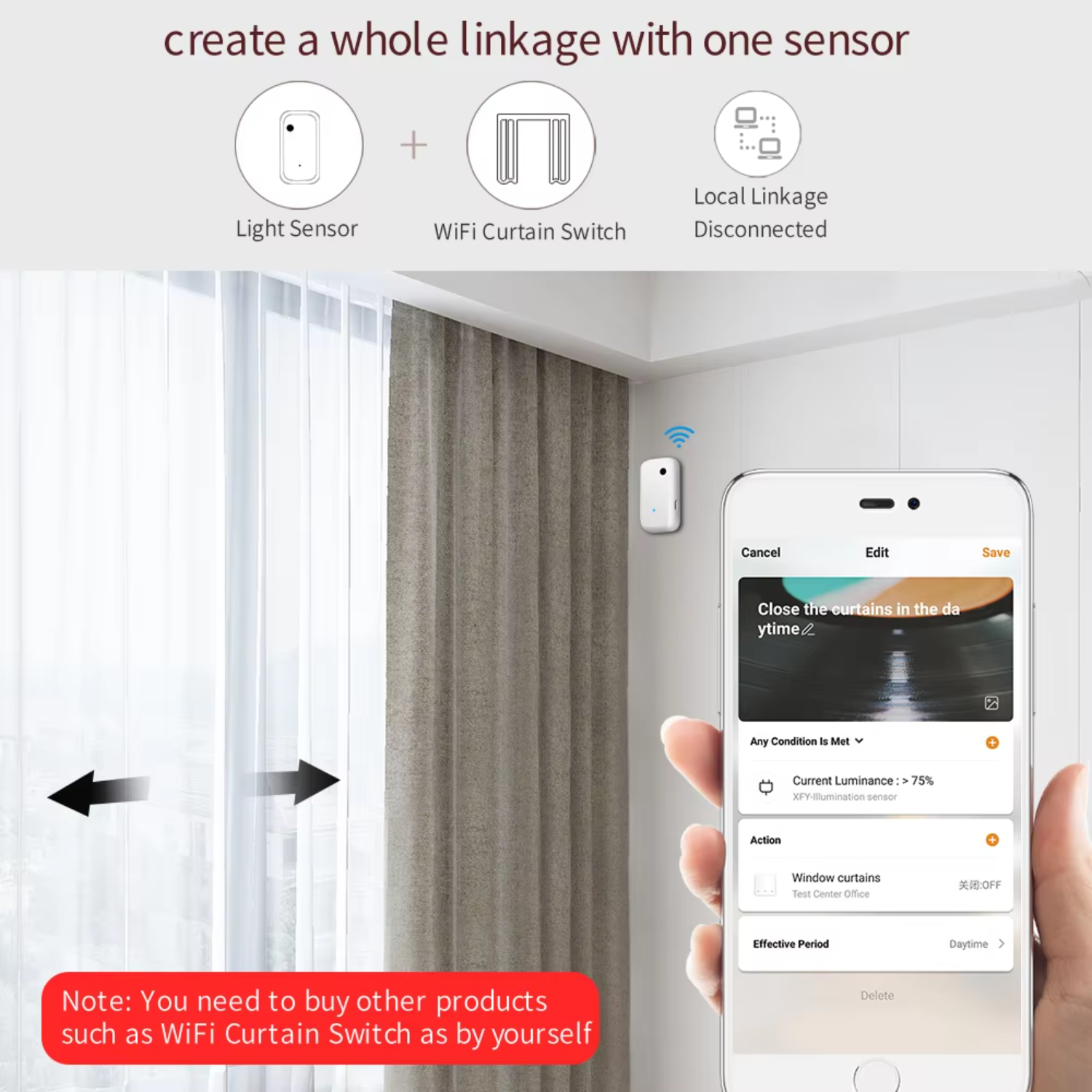 Intelligent ZigBee/WiFi Light Sensor for Brightness Detection and ...