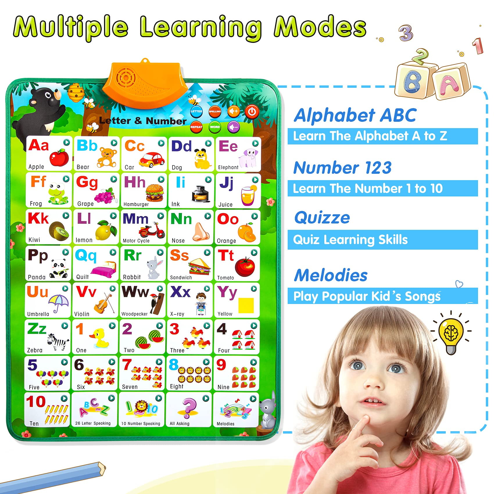 Interactive Alphabet Wall Chart Learning ABC Poster for Kids - Walmart.com