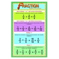 Interactive Fraction Operations Anchor Chart for 3rd 4th 5th 6th ...