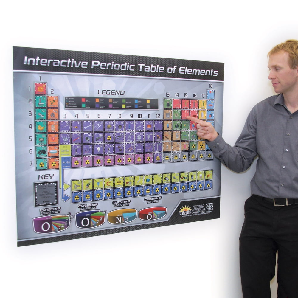 Interactive Periodic Table | Cabinets Matttroy