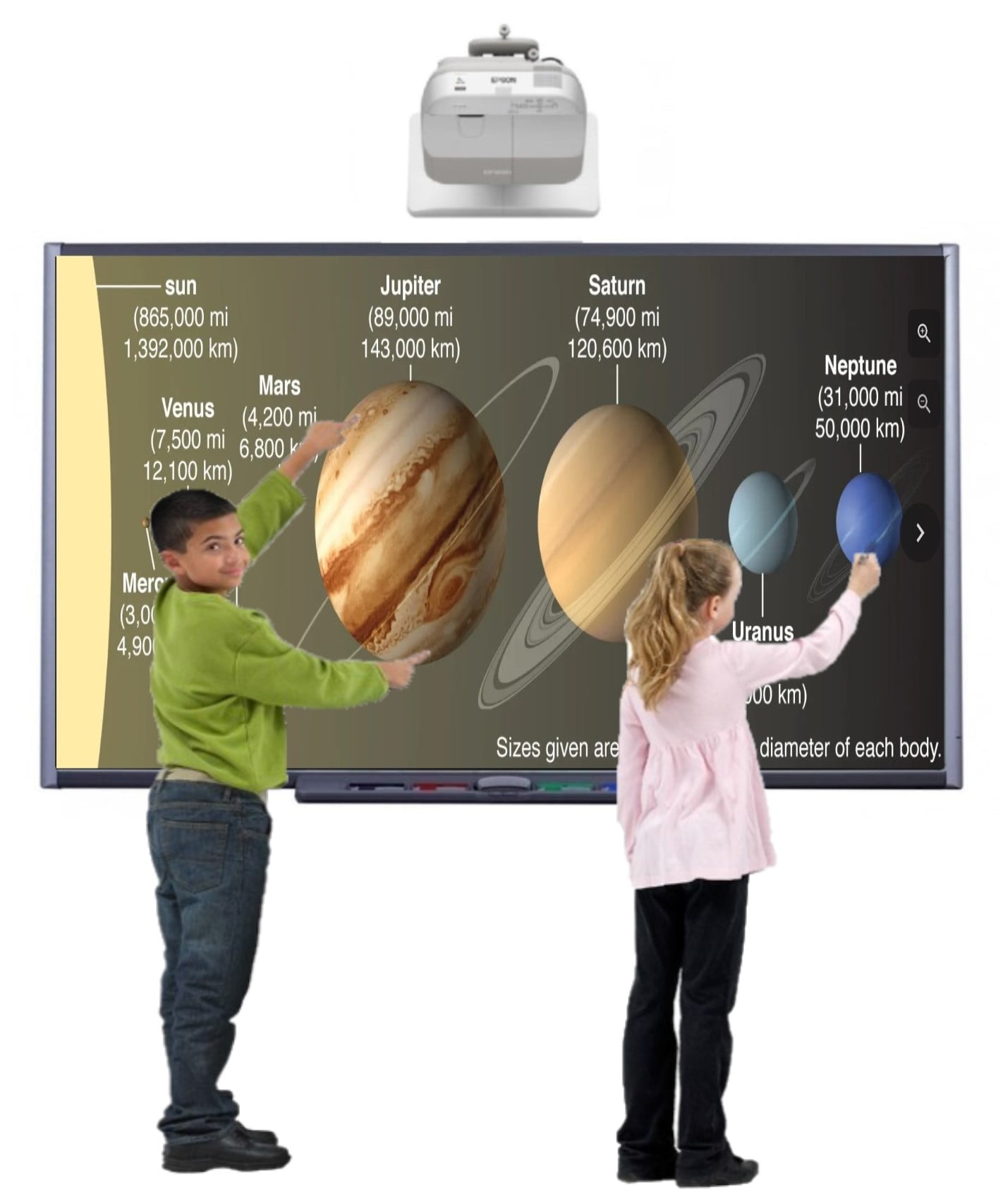 Interactive whiteboard with Projector Bundle for Classroom/Office ...