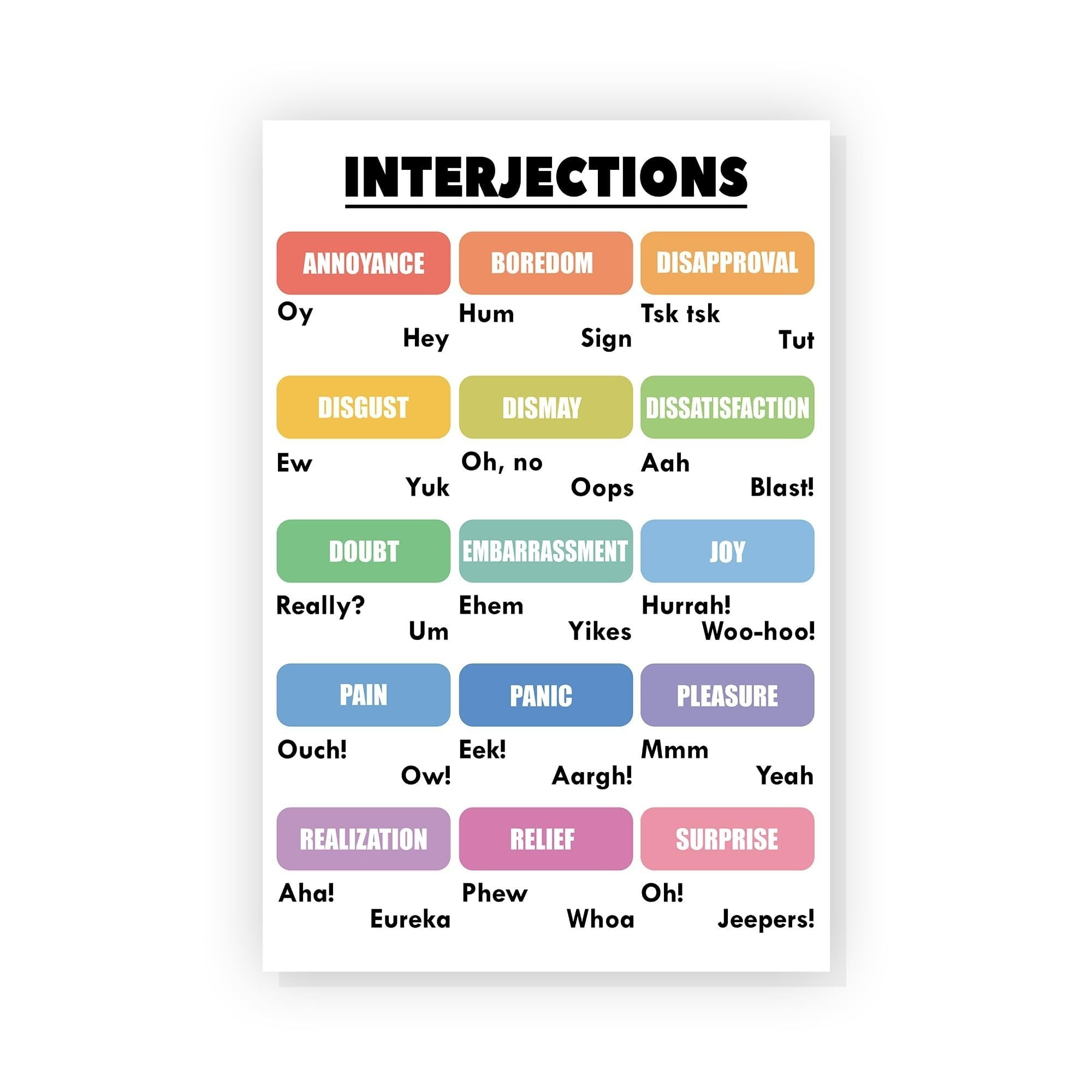 Interjections English Poster English Grammar Chart Poster Parts of ...