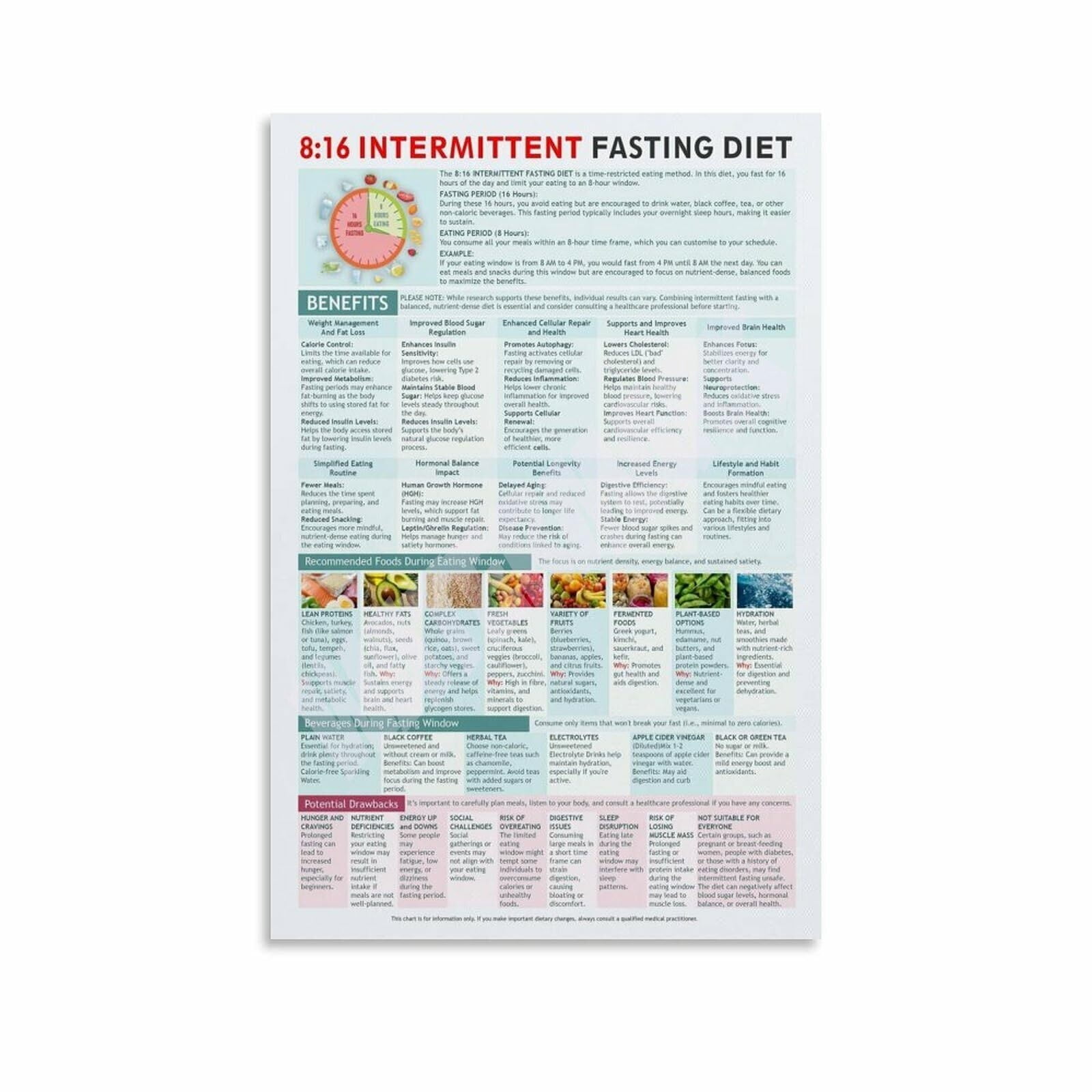 Intermittent Fasting 8;16 Chart Perfect for Beginners And Seasoned ...