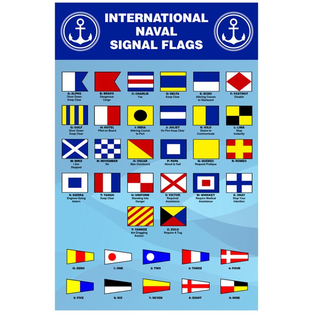 International Naval Signal Flags Reference Chart Cool Wall Art Print ...