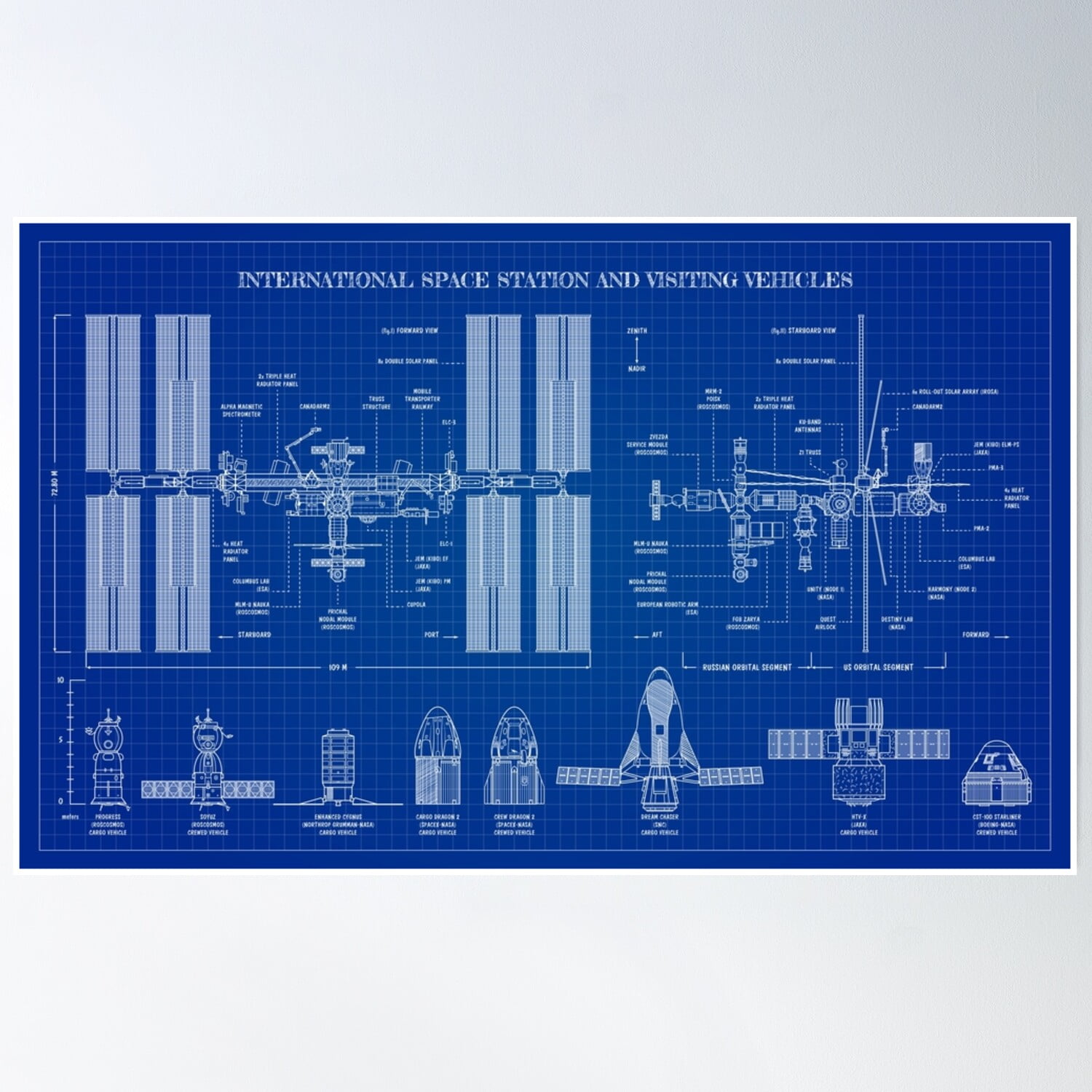 International Space Station (Iss) And Visiting Vehicles (Blueprint ...