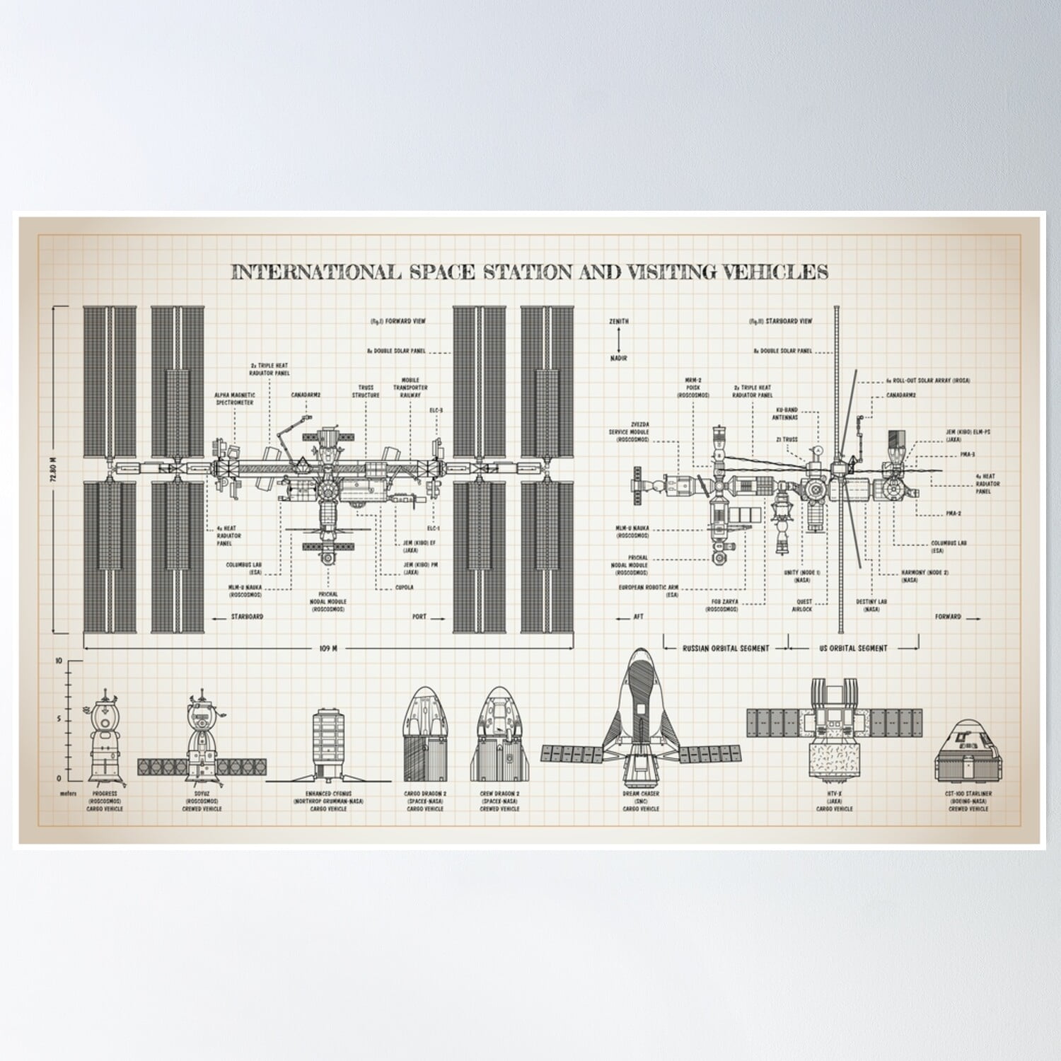 International Space Station (Iss) And Visiting Vehicles (Ivory Brown ...