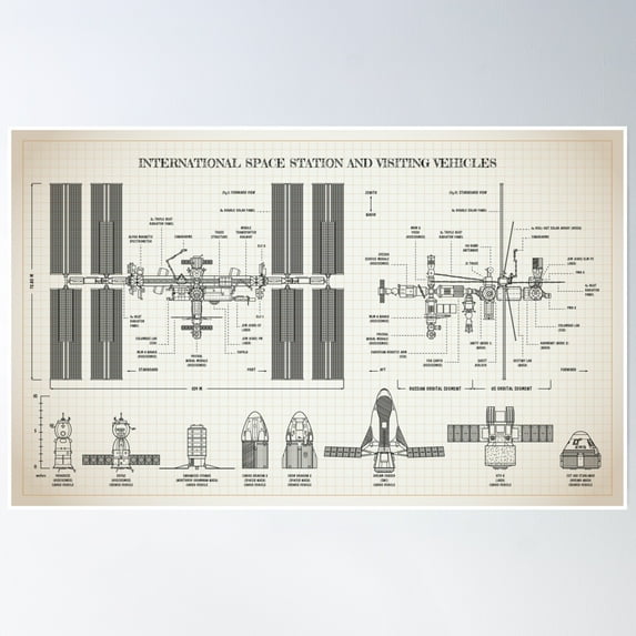 International Space Station (Iss) And Visiting Vehicles (Ivory Brown ...