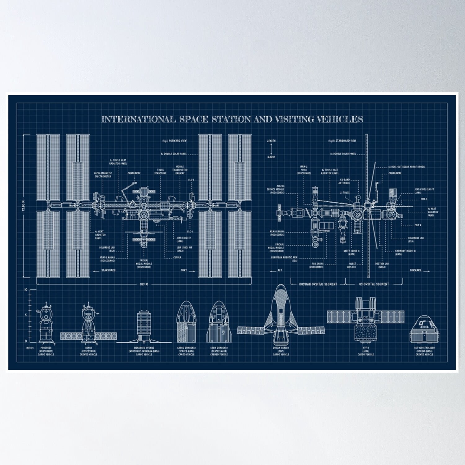International Space Station (Iss) And Visiting Vehicles (Navy Blueprint ...