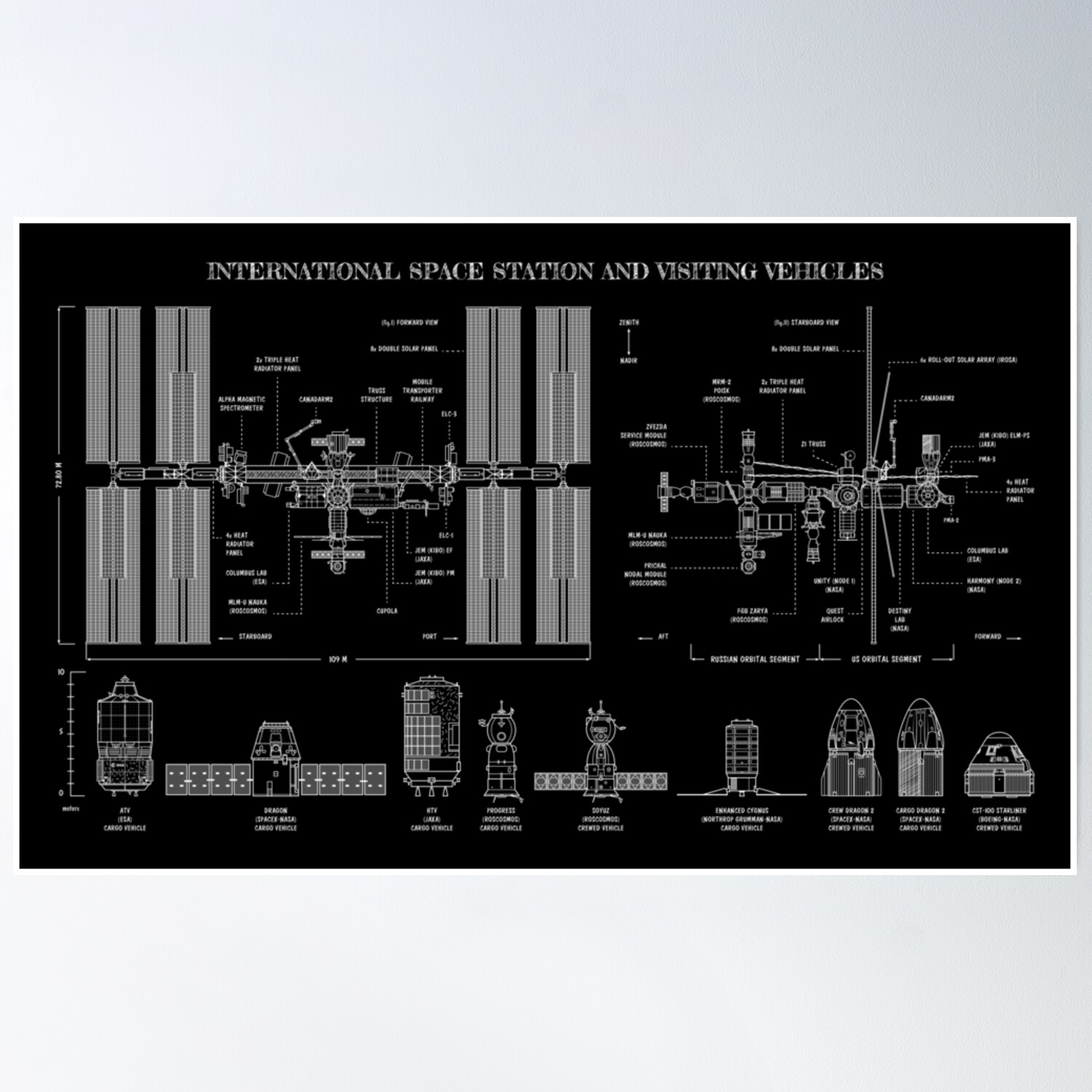 International Space Station (Iss) And Visiting Vehicles (White Stencil ...