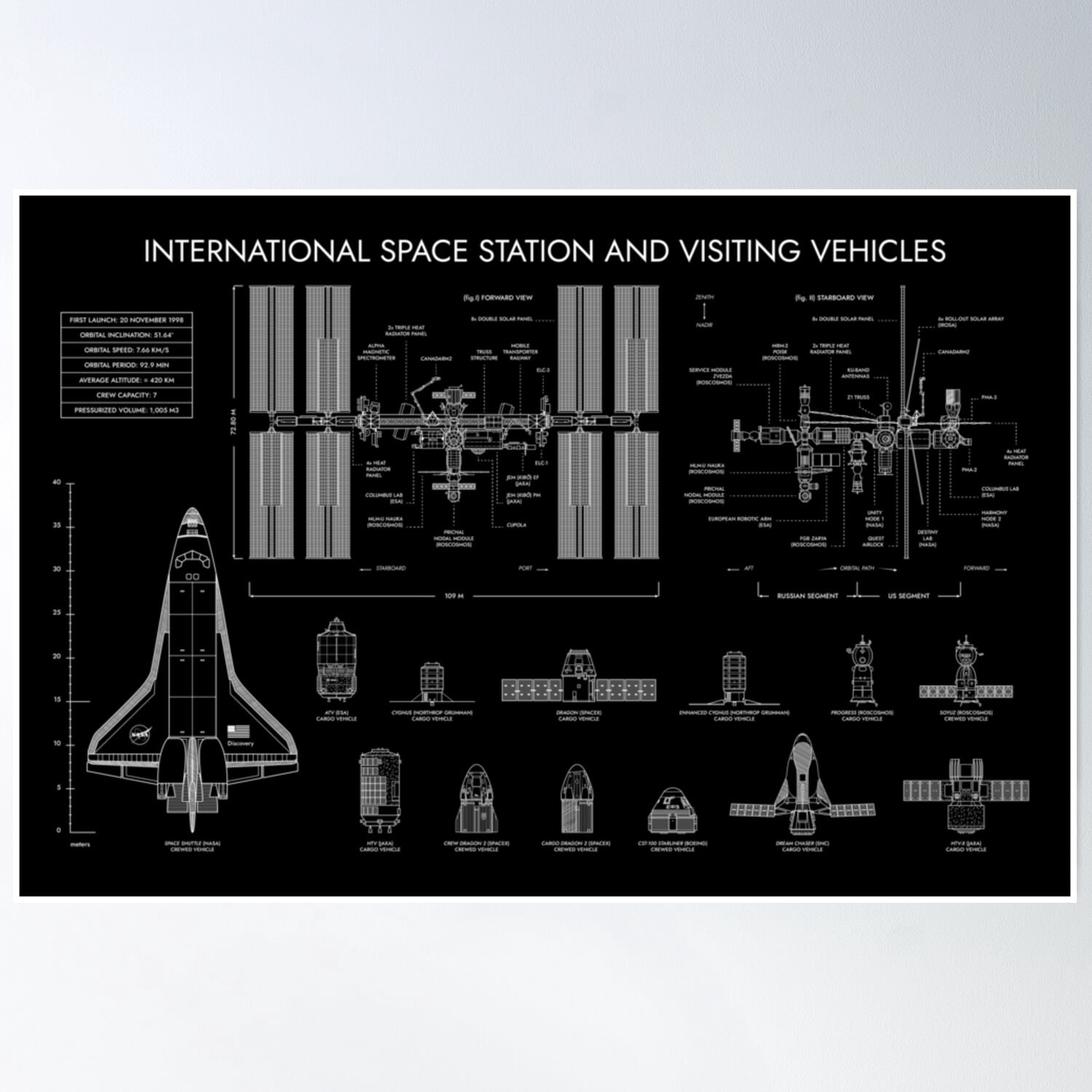 International Space Station And Past Present And Future Visiting ...