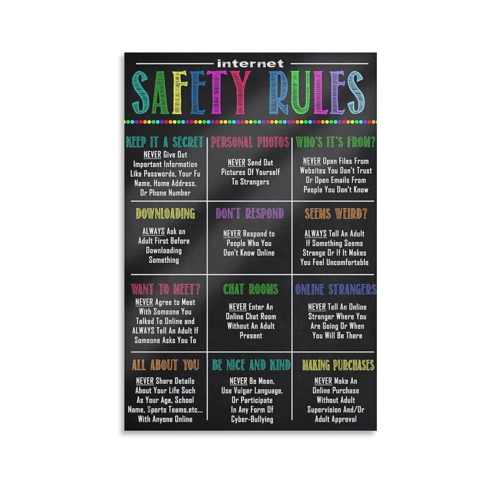 Internet Safety Rules PC Poster Computer Science Classroom Poster, Stem Technology Education ...