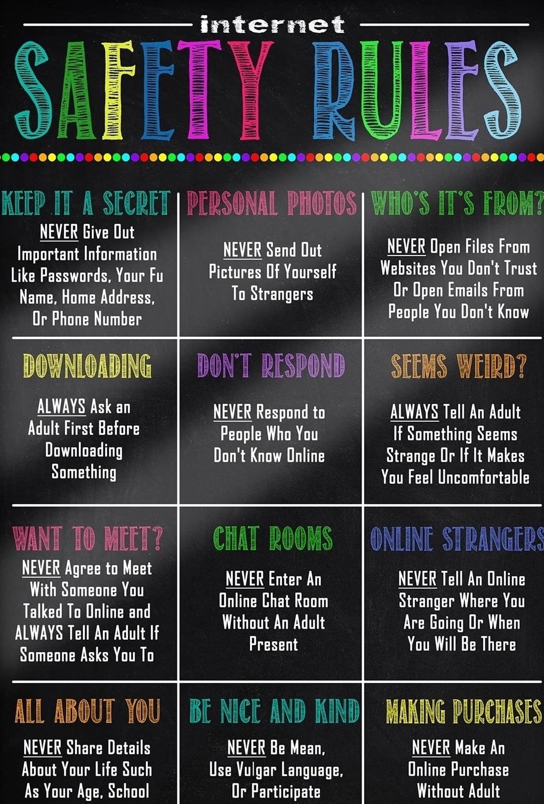 Internet safety rules PC Poster Computer Science Classroom Poster, Stem ...