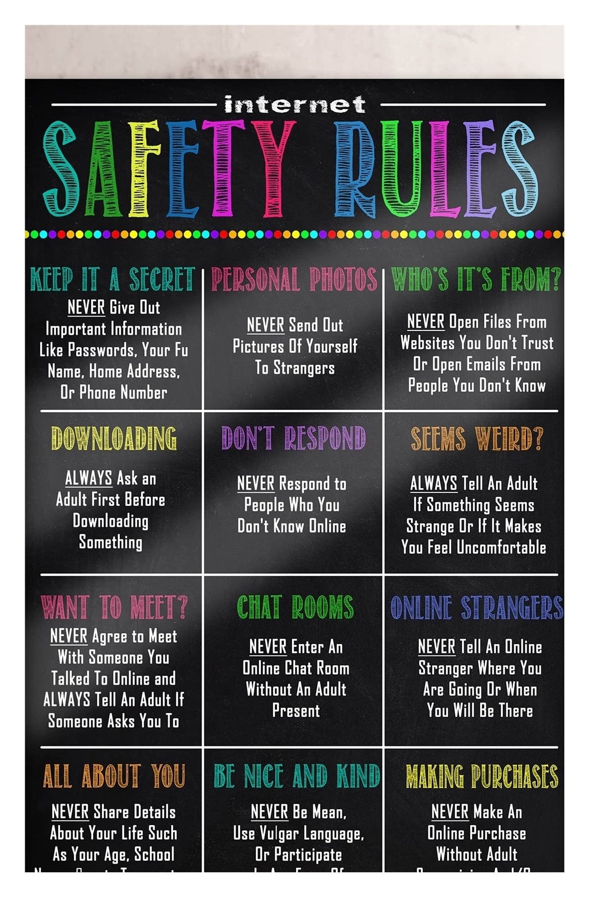 Internet safety rules PC Poster Computer Science Classroom Poster, Stem Technology Education ...