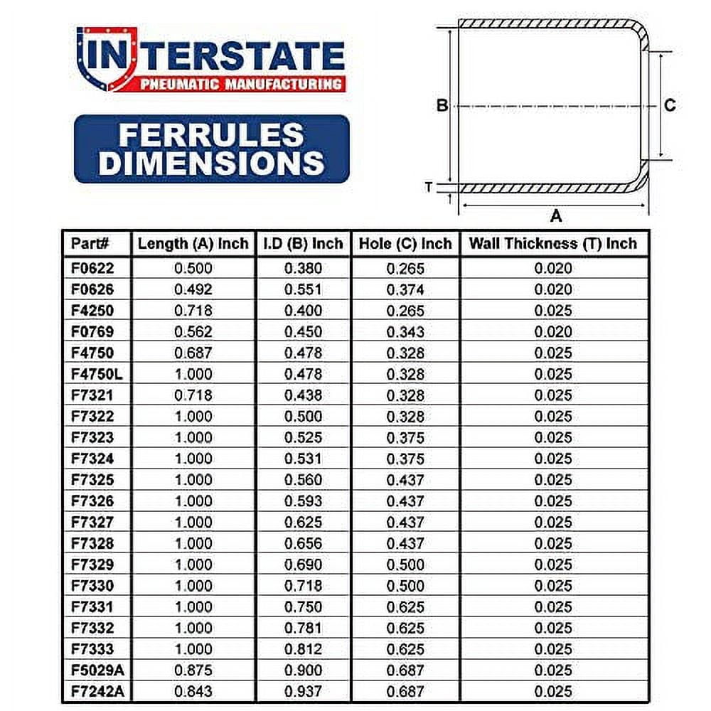Interstate Pneumatics F0769-50 0.450 Inch ID x 0.562 Inch Long Ferrules ...