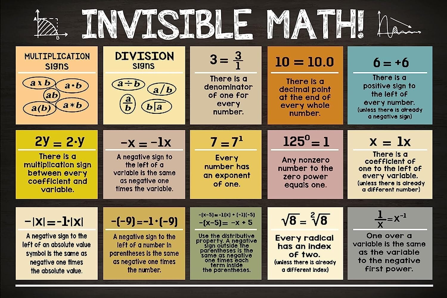 Invisible MATH Posters Teacher For Classroom Middle and High School ...