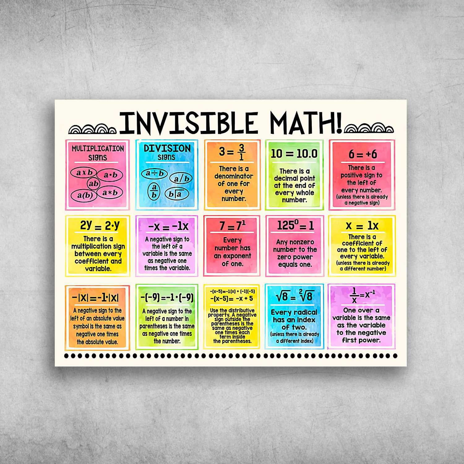 Invisible Math, Multiplication Signs, Division Signs, Math Classroom 24 ...