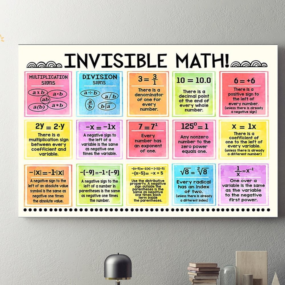 Invisible Math, Multiplication Signs, Division Signs Poster, Math ...