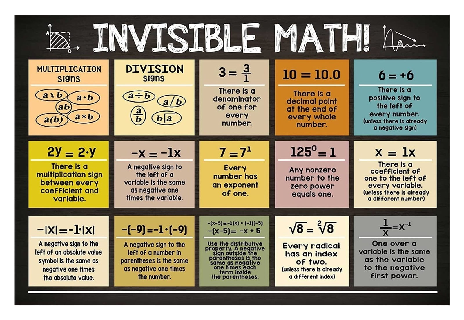 Invisible Math Teacher Posters For Classroom Math Posters For Middle ...