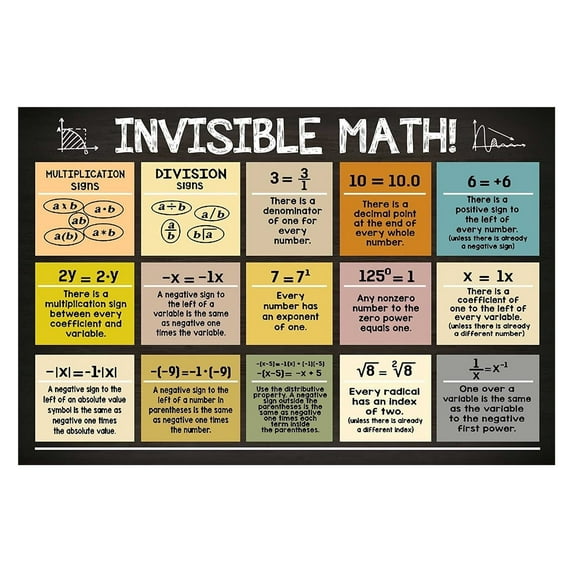 Invisible Math Teacher Posters For Classroom Math Posters For Middle ...