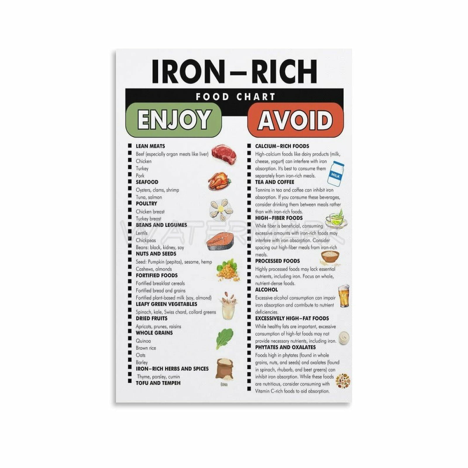Iron Rich Food List Poster, High Iron Food Guide Chart Canvas Painting ...