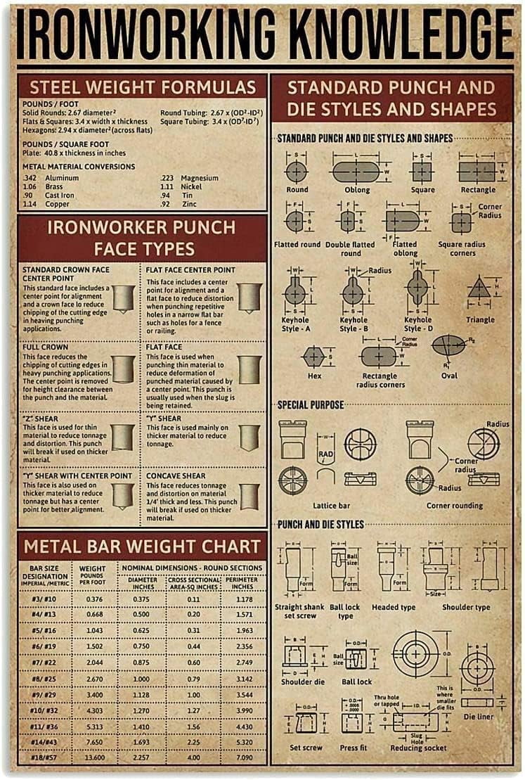 Ironworking Knowledge Metal Signs Wall Decor Ironworking Study Guide ...