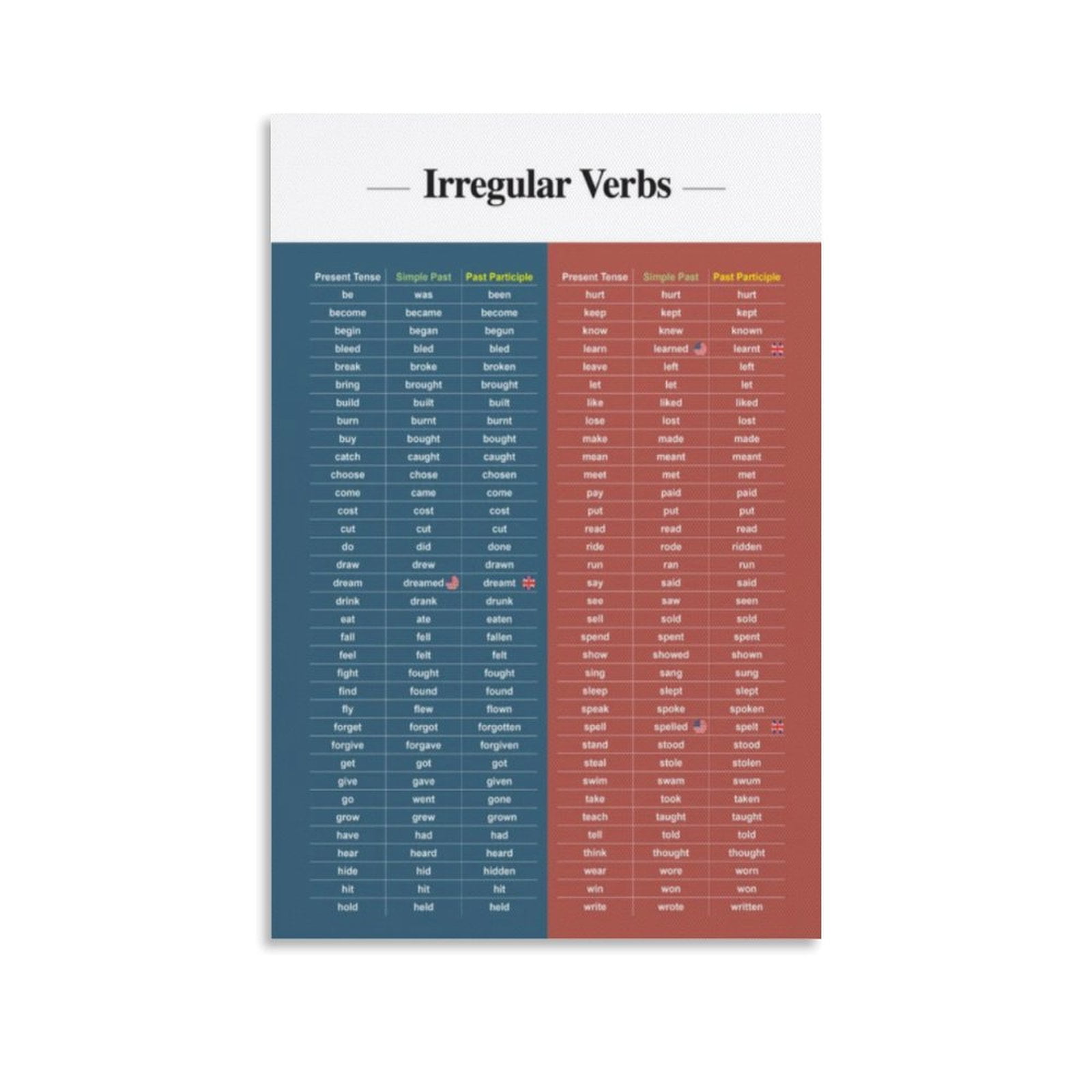 Irregular Verbs Poster Wall Art Canvas Aesthetic Music And Movies ...