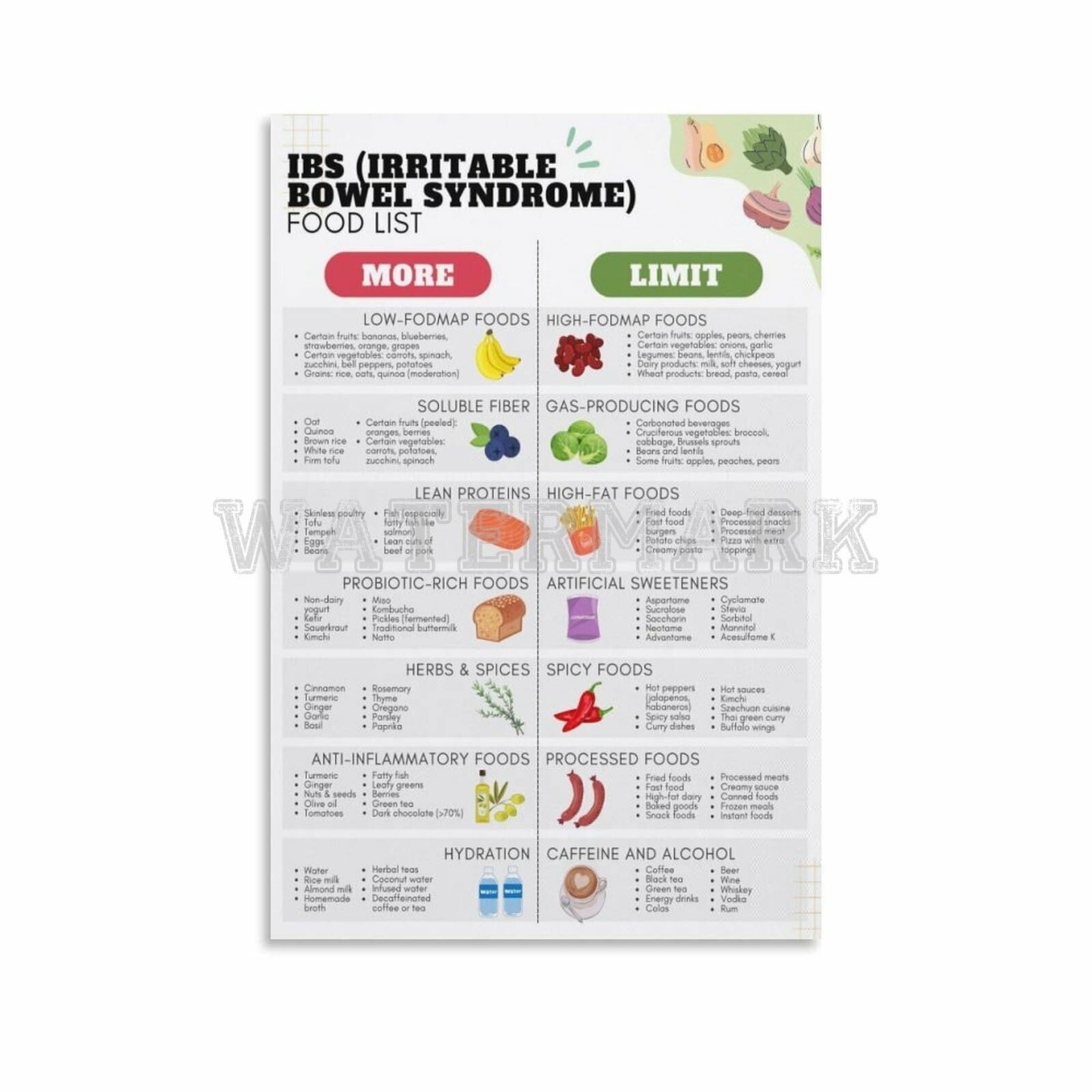 Irritable Bowel Syndrome Food List Poster, Gut Health Anti Inflammatory ...