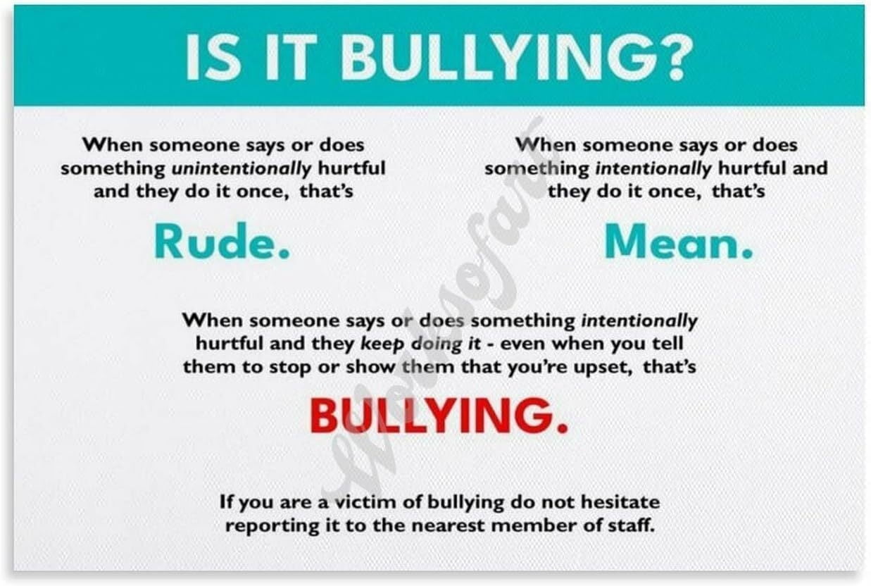 Is It Bullying Poster School Education Wall Decor Wall Art for Living ...