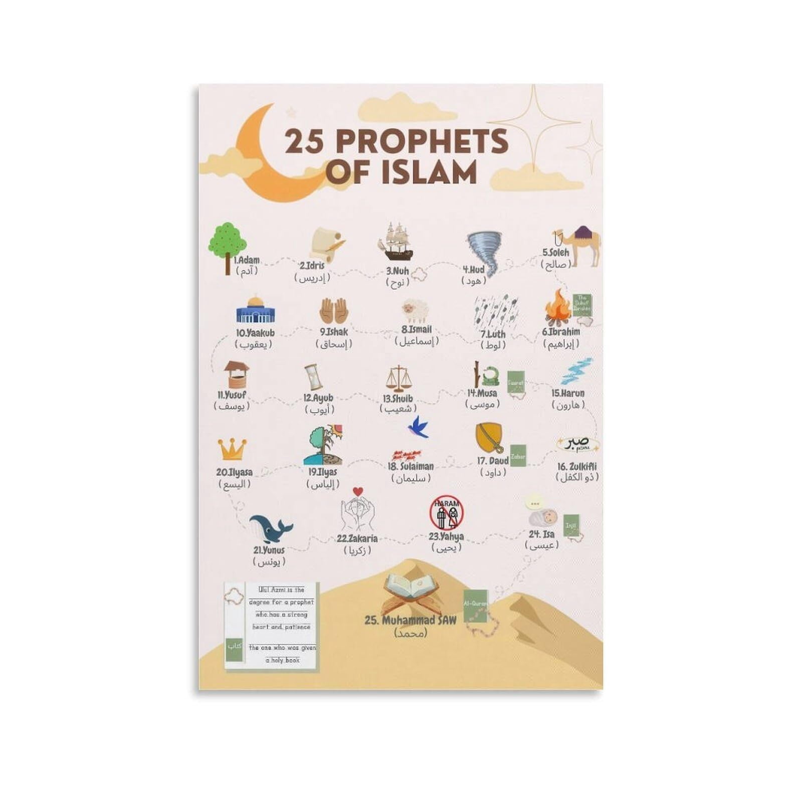 Islam Educational Poster 5 Prophets of Islam Canvas Wall Art Aesthetic ...