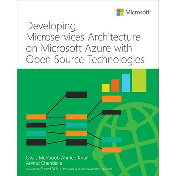 Azure Microservice Architecture