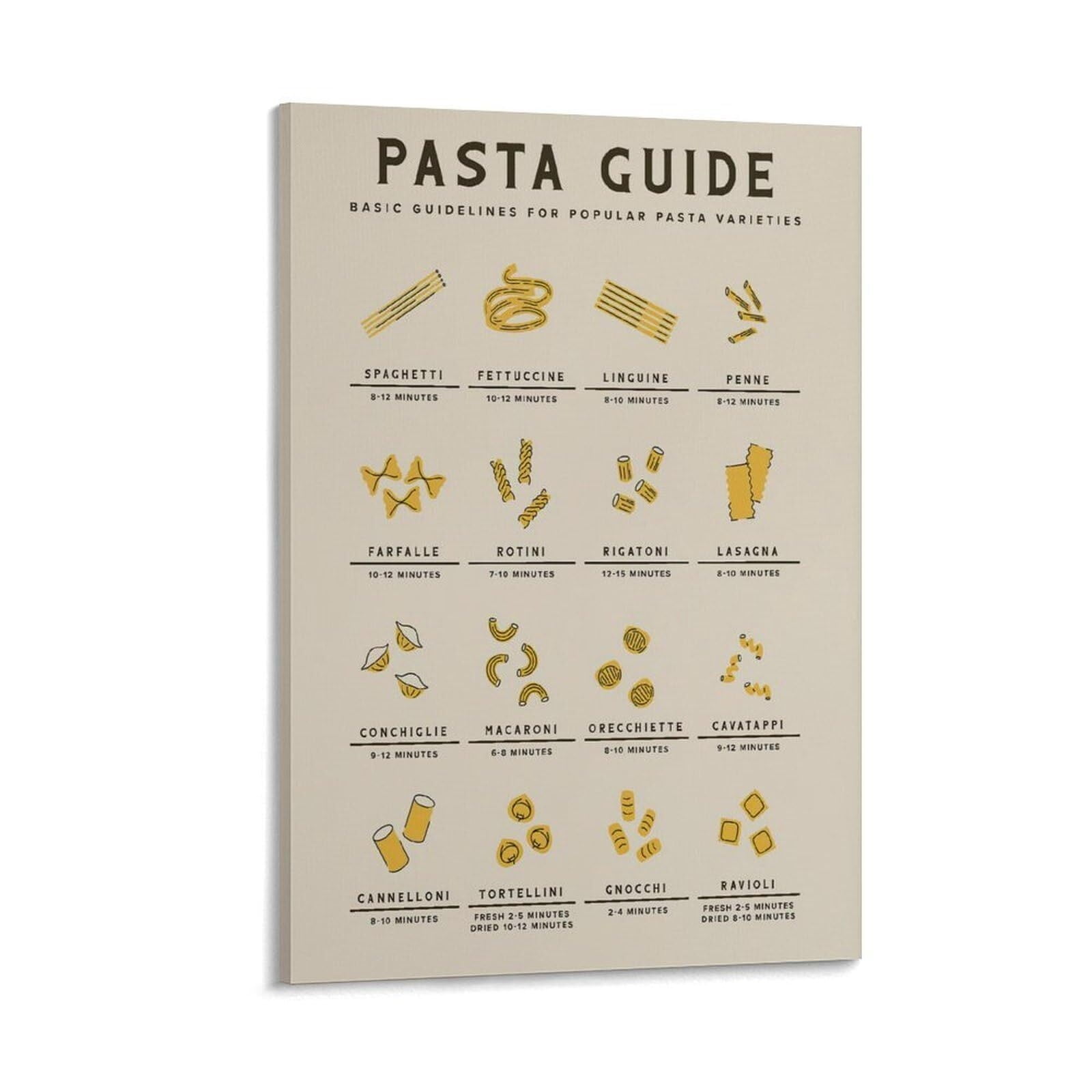Italian Pasta Guide Poster Kitchen Poster (5) Canvas Painting for ...