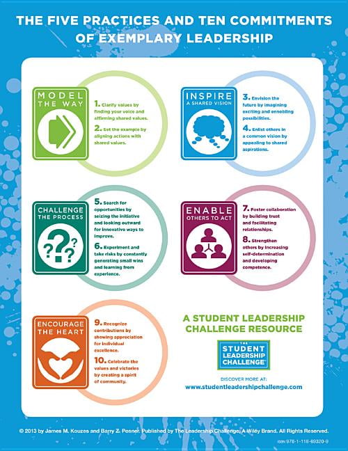 J-B Leadership Challenge: Kouzes/Posner: The Student Leadership ... J-B Leadership Challenge: Kouzes/Posner: The Student Leadership ...