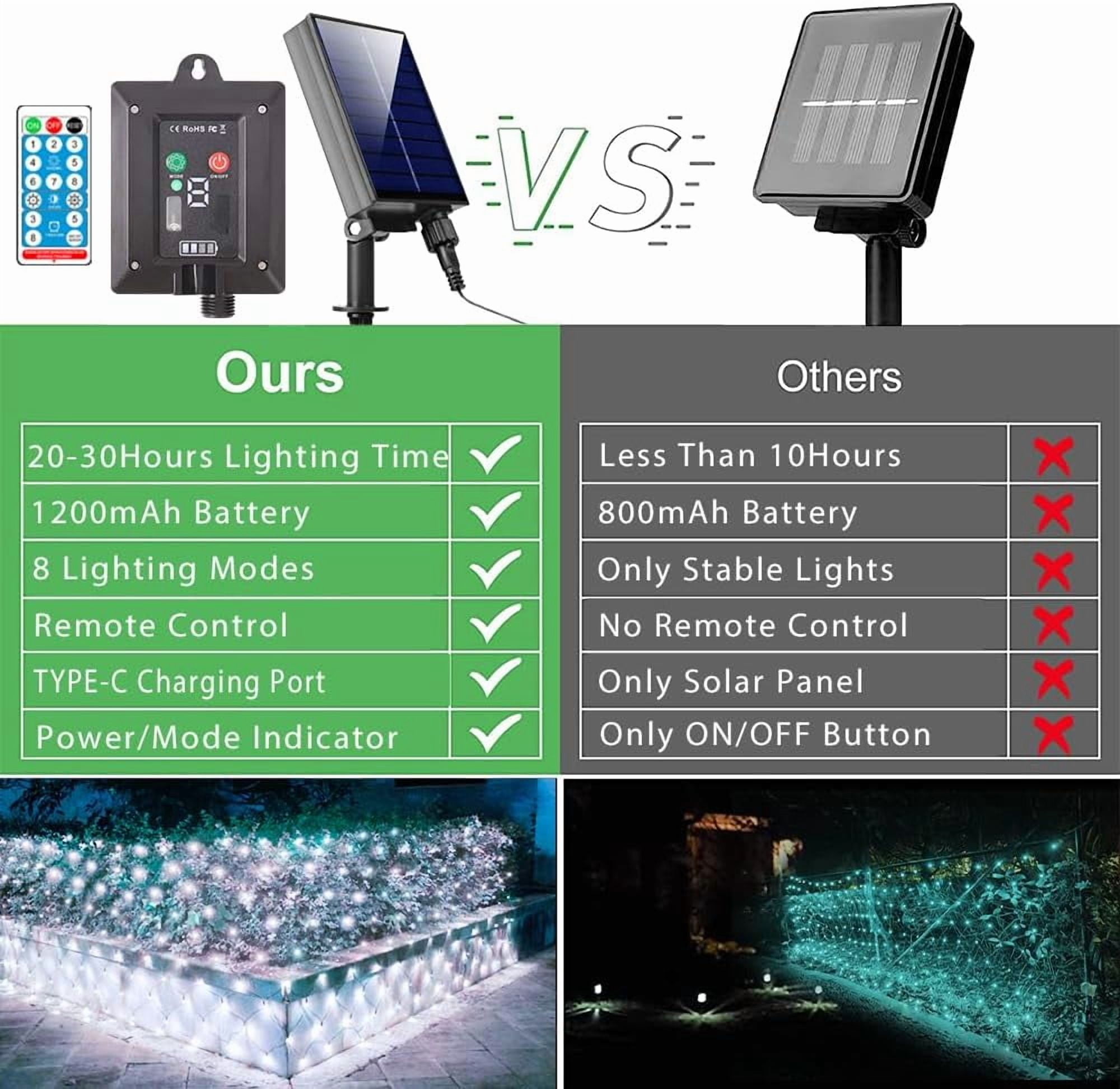 JINYUN-11.5ft x 5ft Solar Net Lights Outdoor, Solar & USB 2 Power Way ...