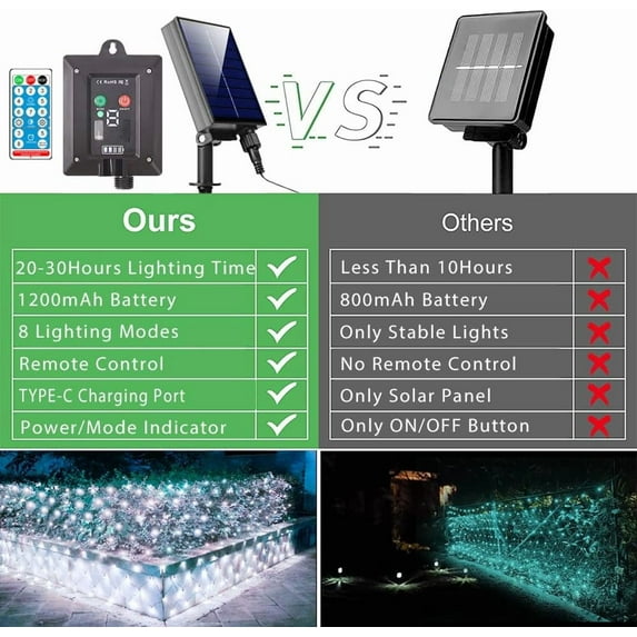 JINYUN-11.5ft x 5ft Solar Net Lights Outdoor, Solar & USB 2 Power Way ...