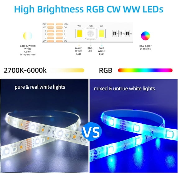 JINYUN-RGBWW LED Strip Lights 2700K~6500K, Warm White Cool White & 16 ...