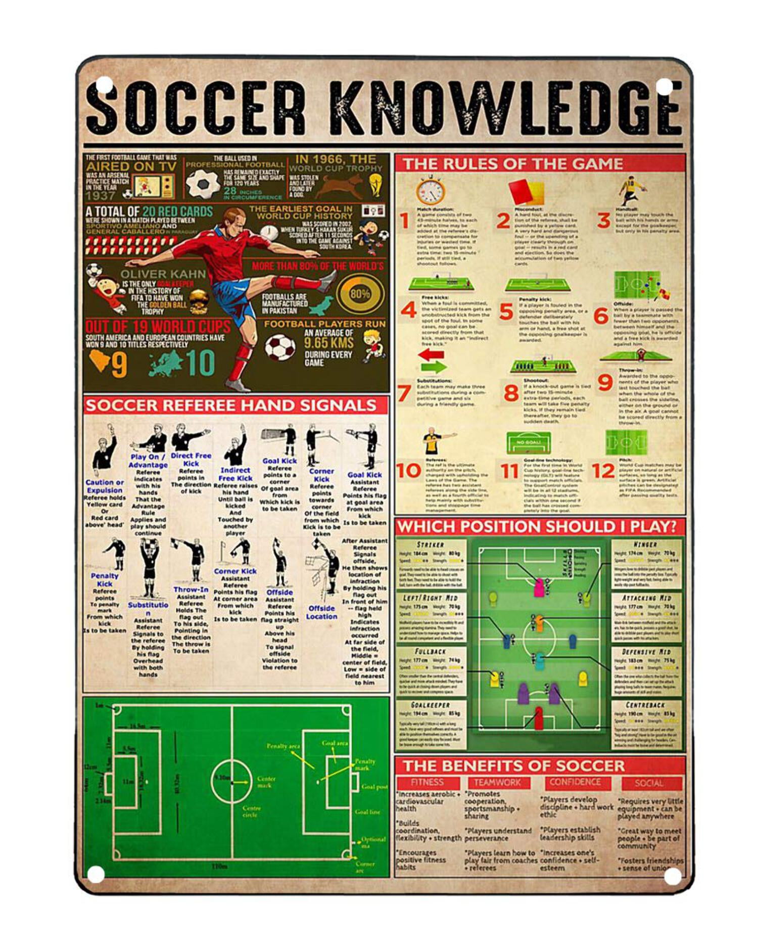JIUFOTK Soccer Knowledge Metal Tin Signage Understanding Football ...