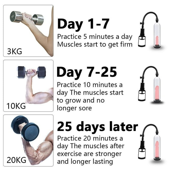 JKLLL Vacuum Pump Penis Pump - Penile Pump Man Vacuum Pumps Classic ...