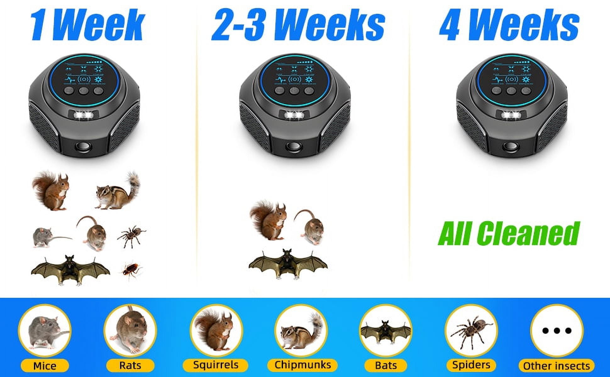 JLLOM Powerful Ultrasonic Rodent Deterrent - Eliminate Mice & Rats with ...