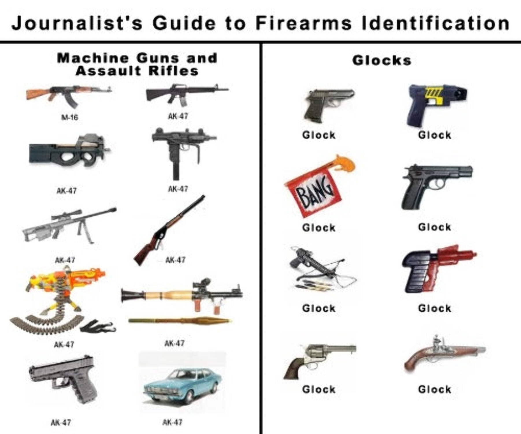 Journalists Firearm Identification Glossy Poster Picture Photo Banner ...