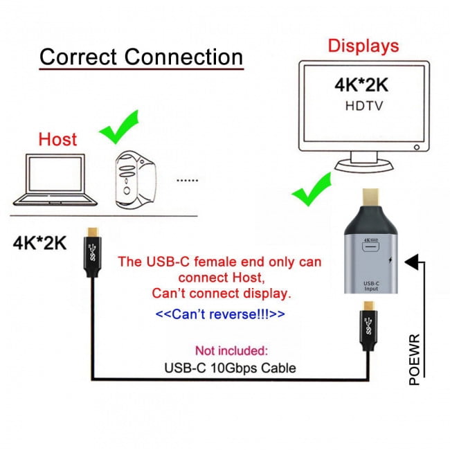 JSER USB-C Type C Female Source to Mini Displayport DP Sink HDTV PD ...