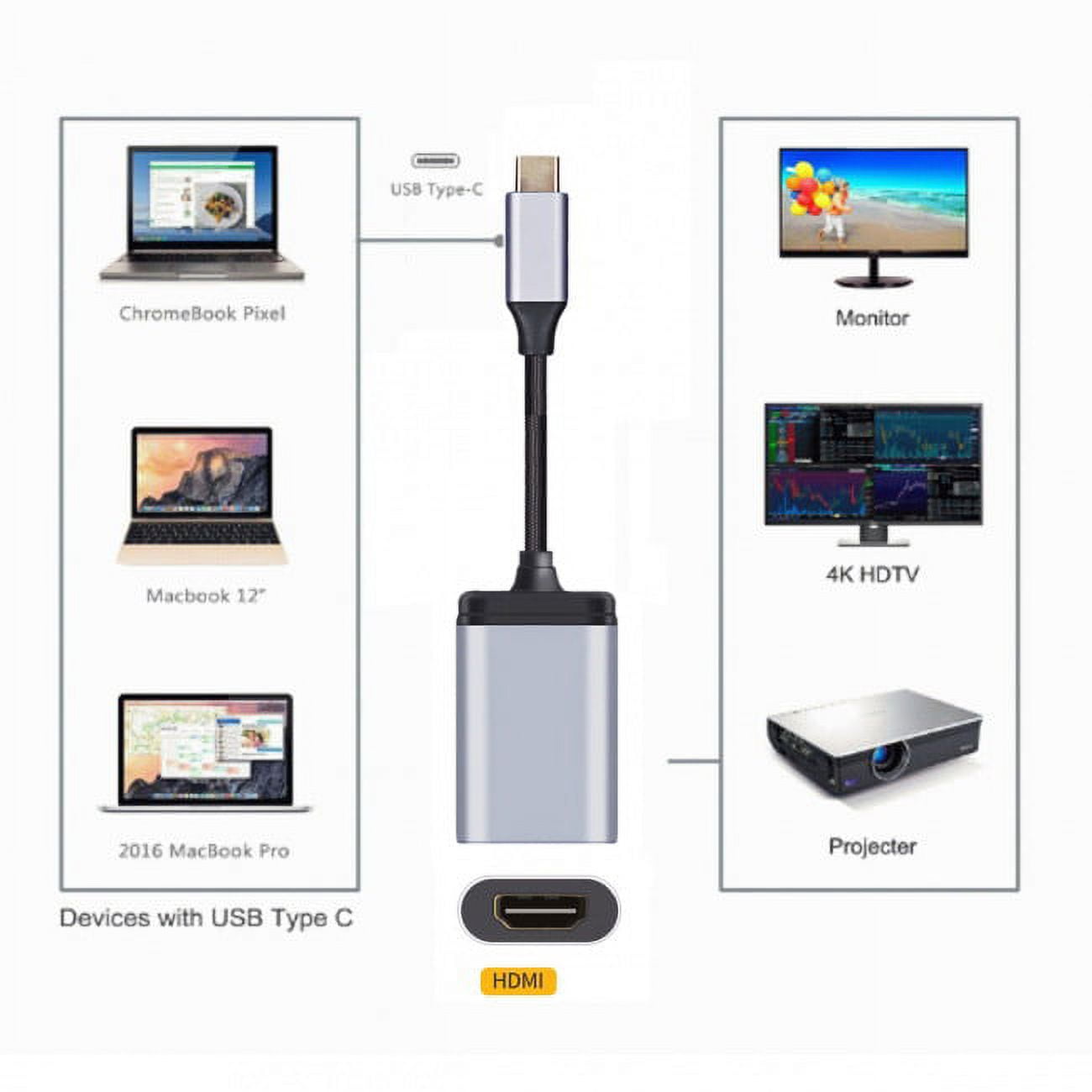 JSER USB-C Type C to HDMI Cable HDTV Adapter 4K 60hz 1080p for Tablet ...