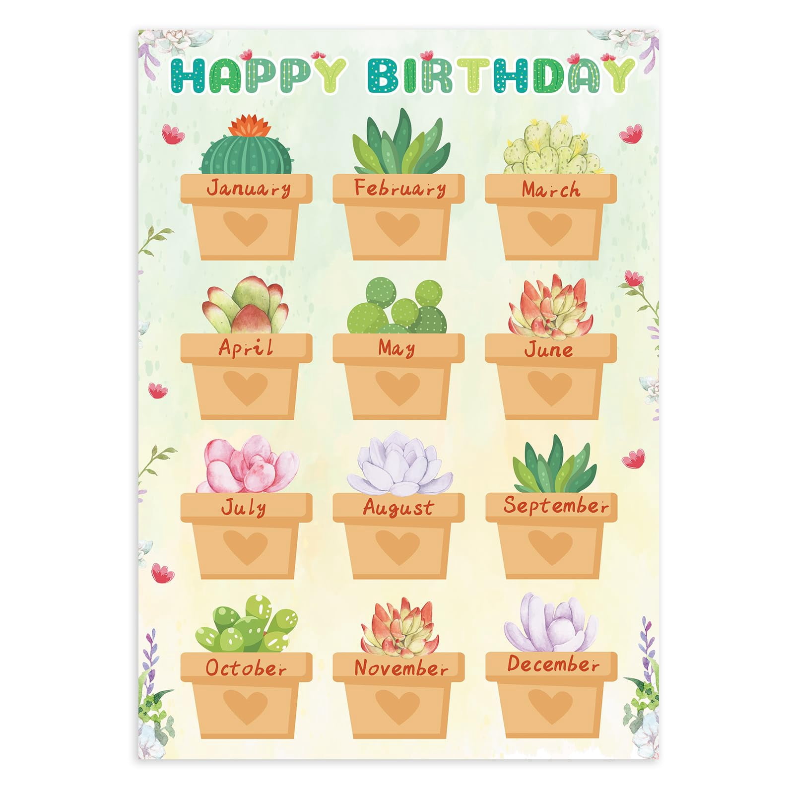 JUESMOS Succulents Happy Birthday Chart Poster SMRfor Classroom ...
