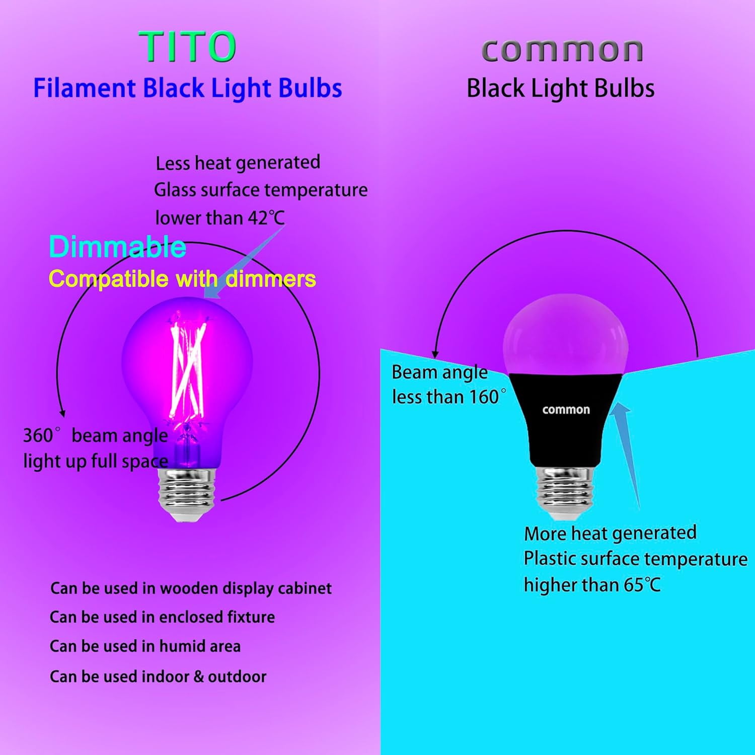 JUJHGRF-2 Pack E26 A19 Dimmable Filament LED Black Light Bulbs, UVA ...