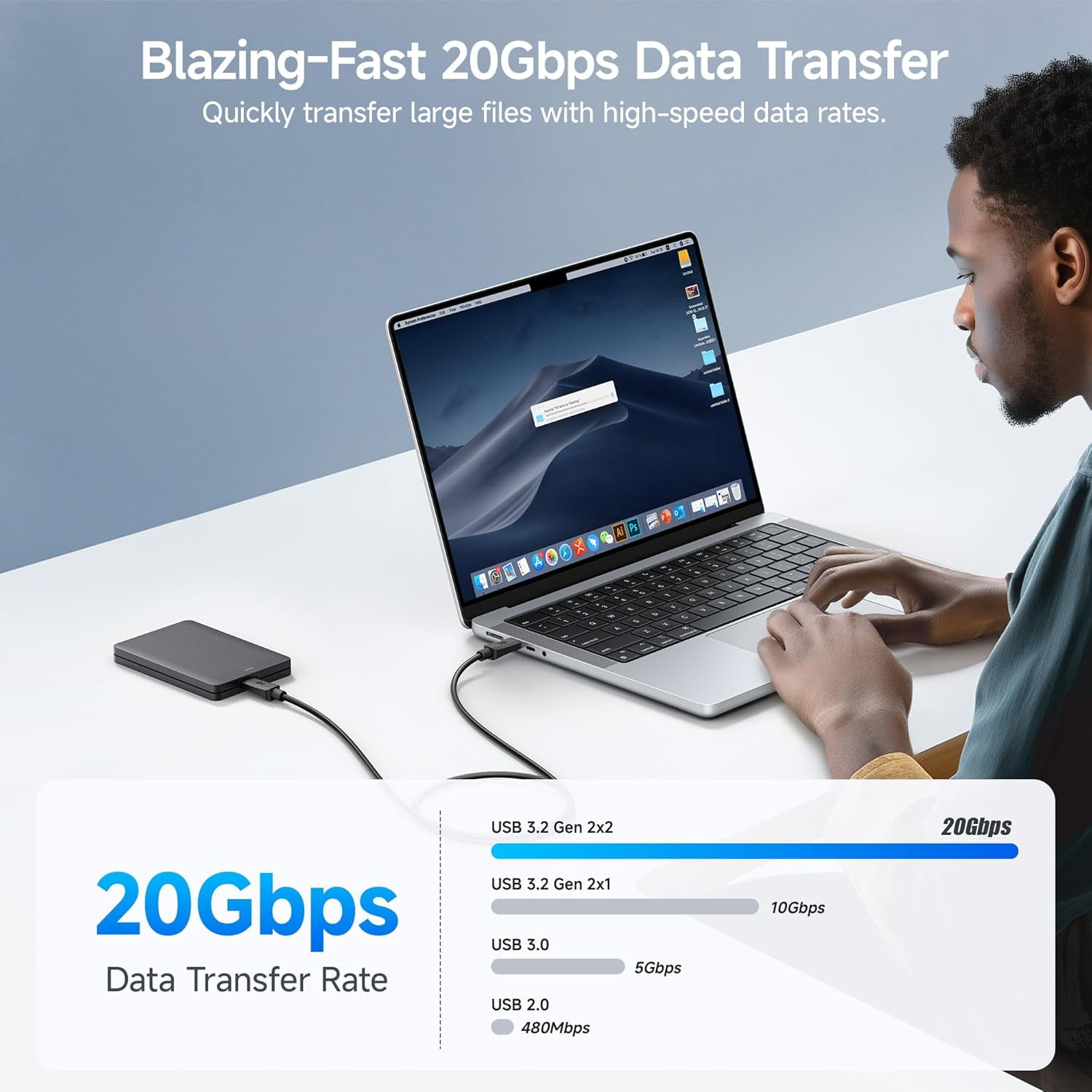 JUJHGRF-20Gbps USB C to USB C Monitor Cable - 3ft / 0.9m, Supports Up ...