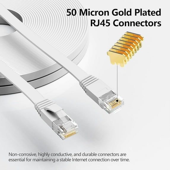 JUJHGRF-Cat 6 Ethernet Cable 10ft 2-Pack, 10Gbps Support Cat8 Cat7 ...