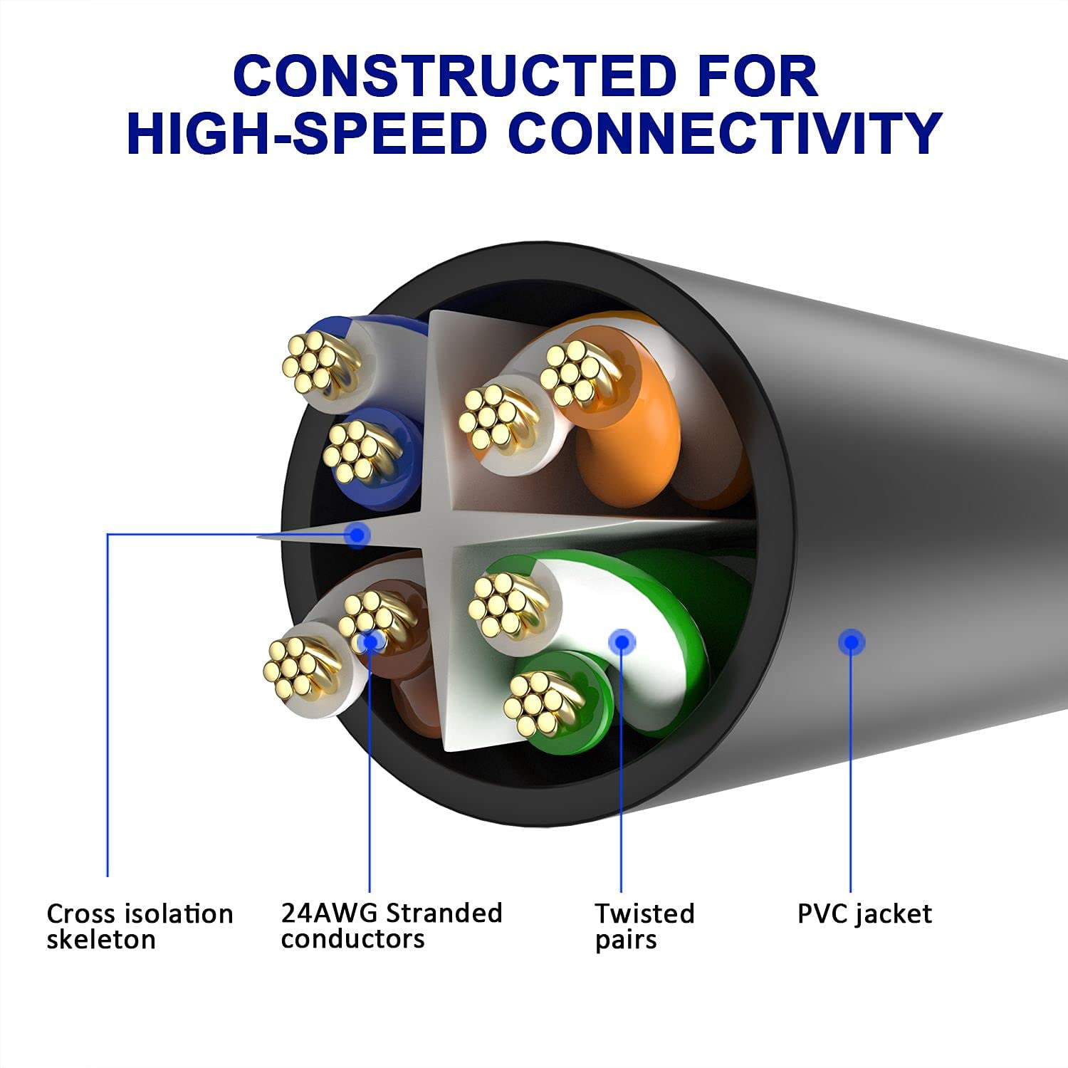 JUJHGRF-Cat 6 Ethernet Cable 12 Ft-3 Pack,High Speed Short Patch Cables ...