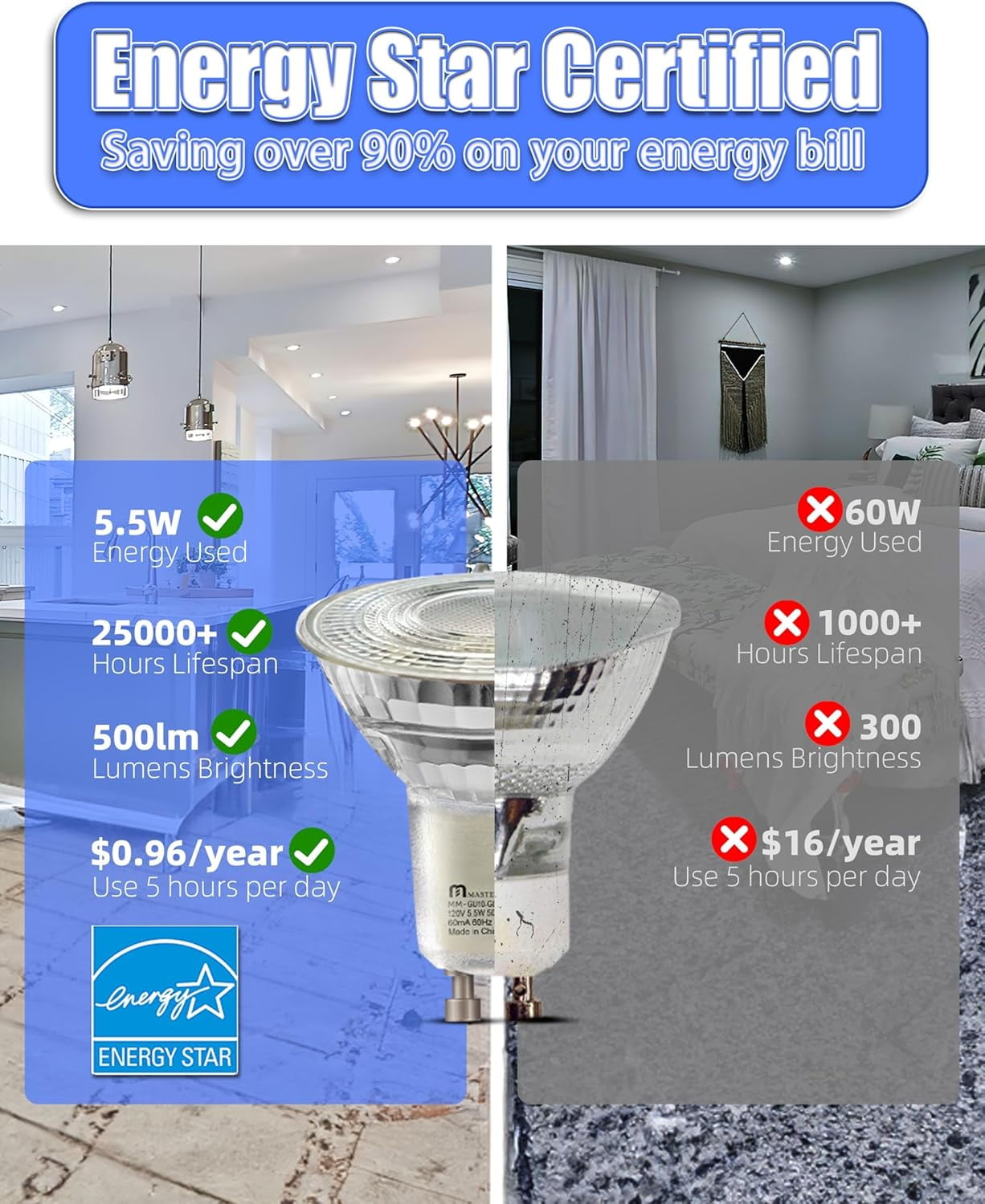 JUJHGRF-Dimmable GU10 LED Light Bulbs, 5.5W Bright 5000K Daylight White ...