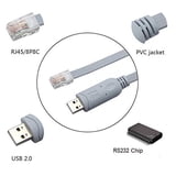 JUJHGRF-FTDI Chip Console Cable - USB Male to RJ45 Male, 10FT (3m) for ...